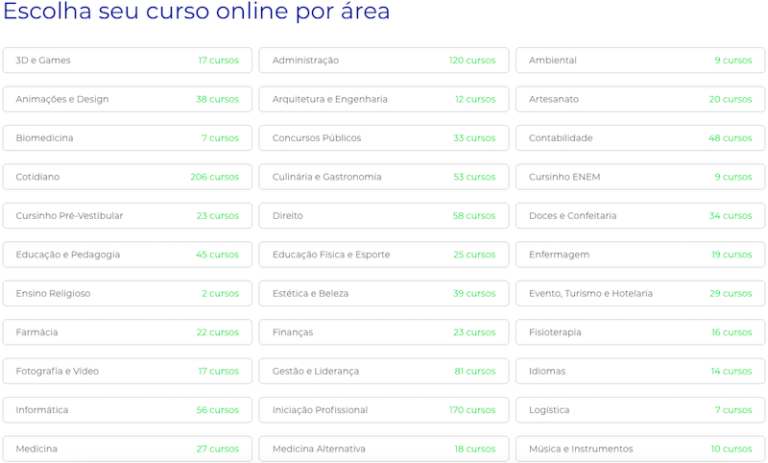 17 Melhores Sites Para Fazer Cursos e Aulas Online (Grátis e Pagos)